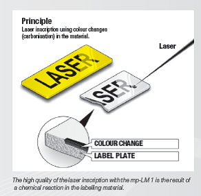 Laser Marked Labels Principle - Murrplastik Labelling Murrplastik Labelling